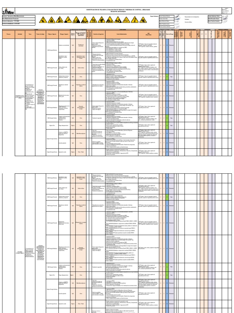 Yan-hs-sta-002-01 Iperc Línea Base Lpp Vs01 2021 | PDF | Herramientas