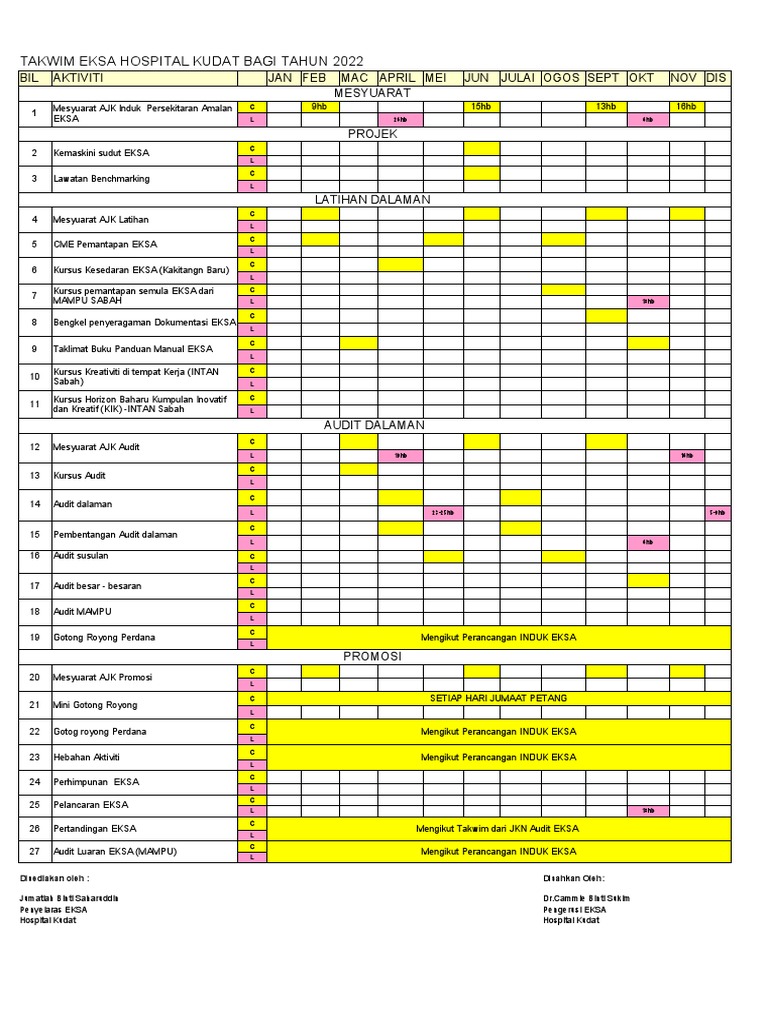 Ghant Chart Eksa 2022 | PDF