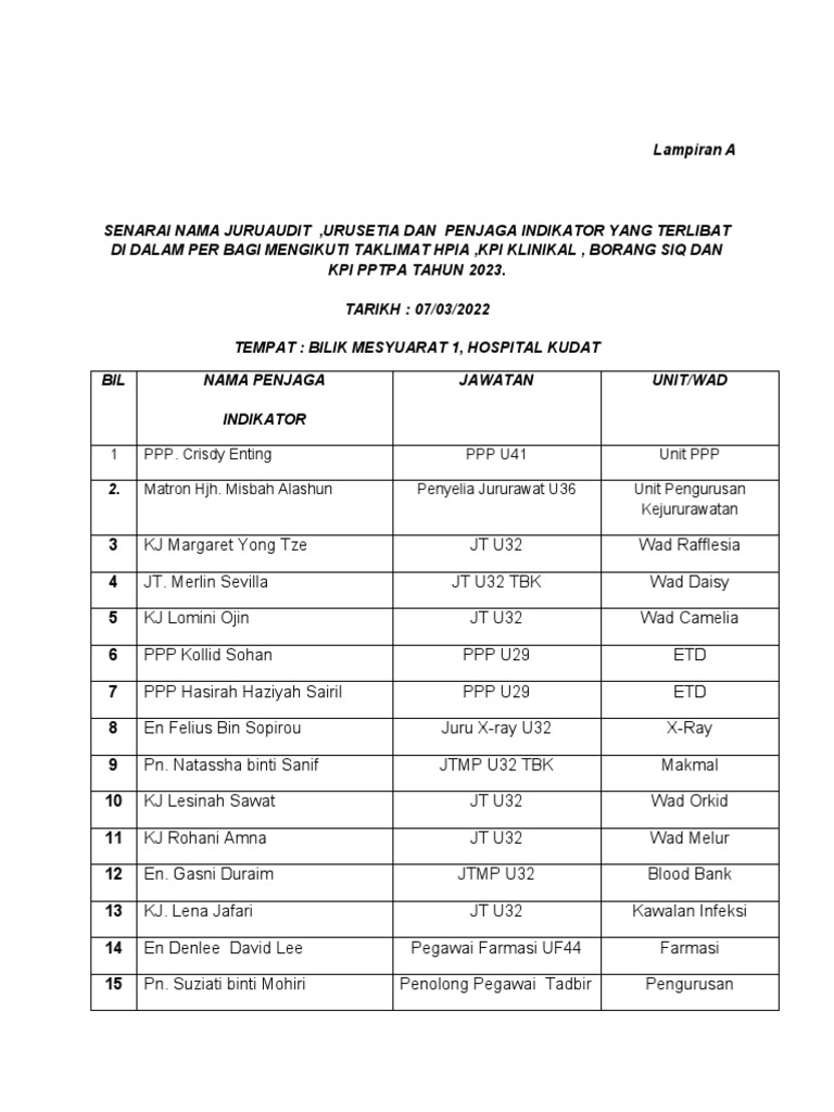 Lampiran A SENARAI PESERTA | PDF