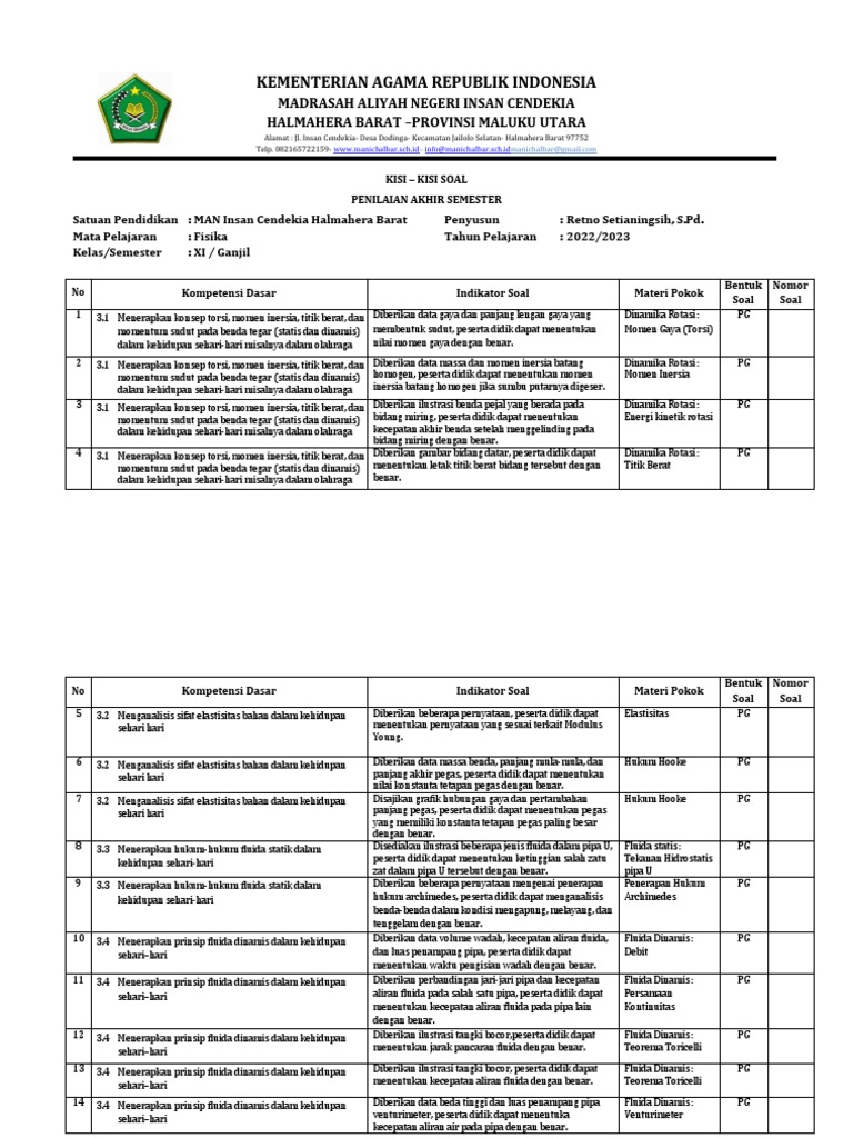 Kisi-Kisi Fisika XI | PDF