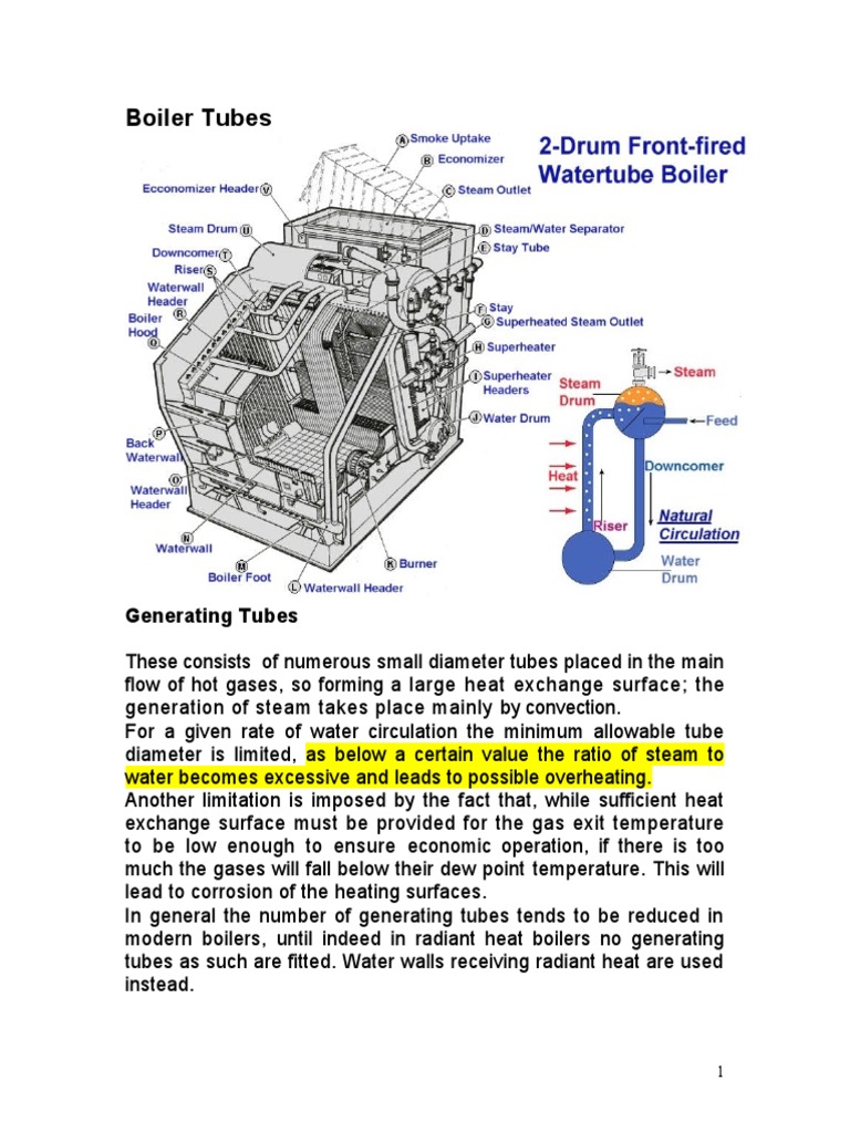 Types of Boiler Tubes Explained | PDF