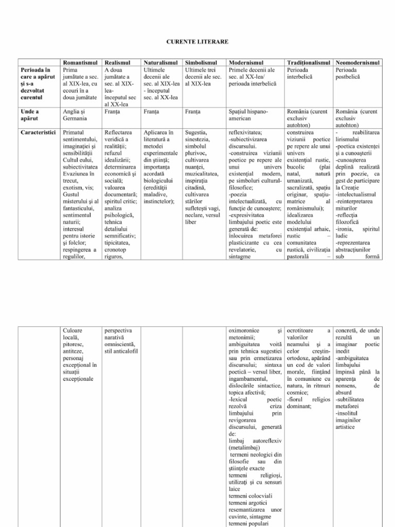 Curente Literare | PDF