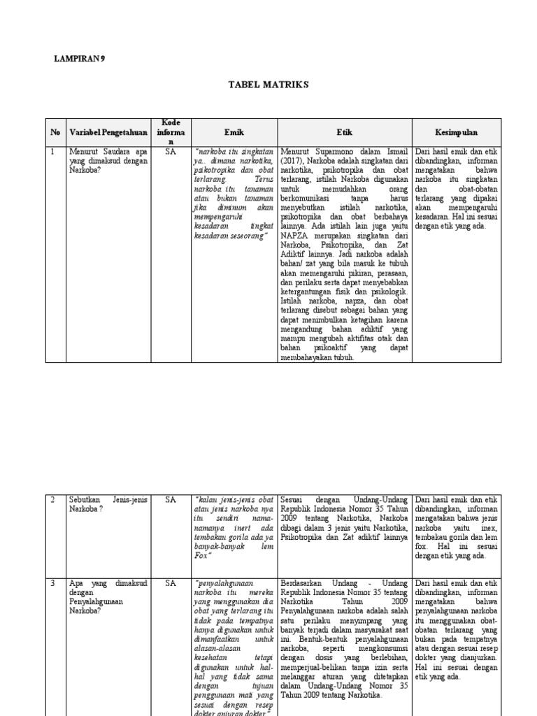 Tabel Matriks Oke | PDF