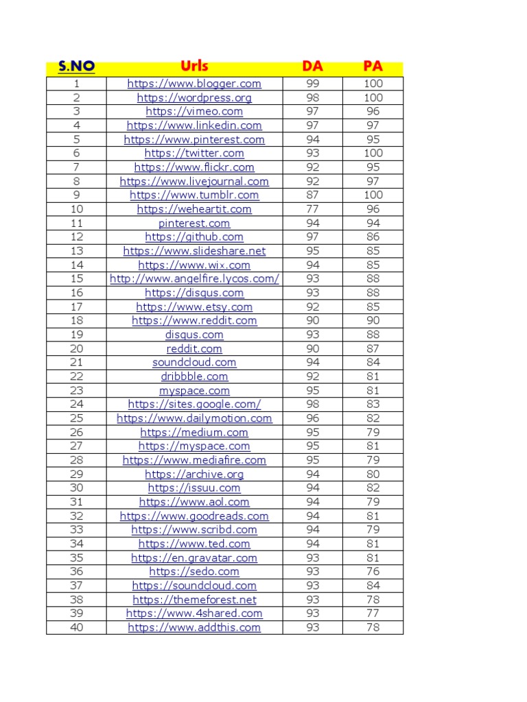 100+ Profile Submission | PDF