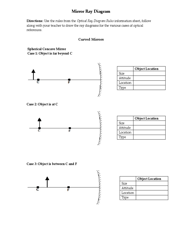 Mirror Ray Diagram | PDF | Optics | Electromagnetic Radiation
