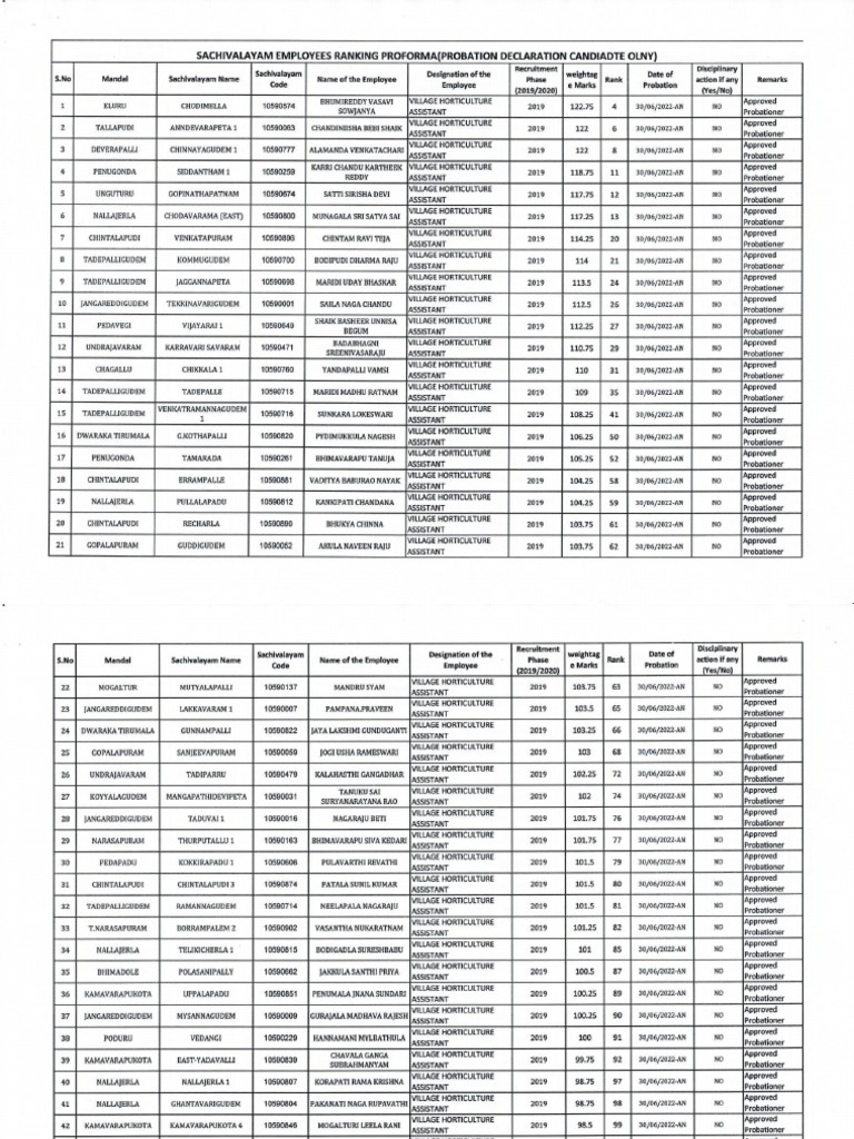 VHA Rank Wise List | PDF