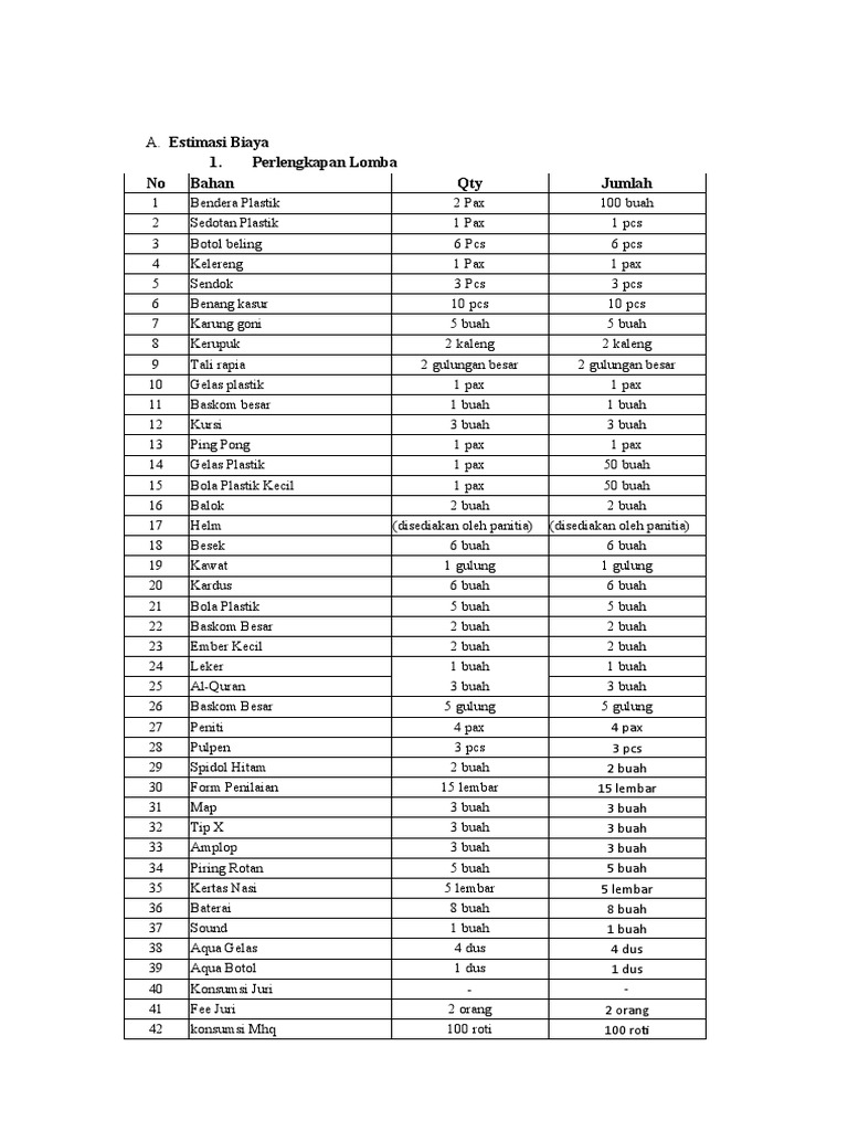 RAB 17 Agustusan | PDF