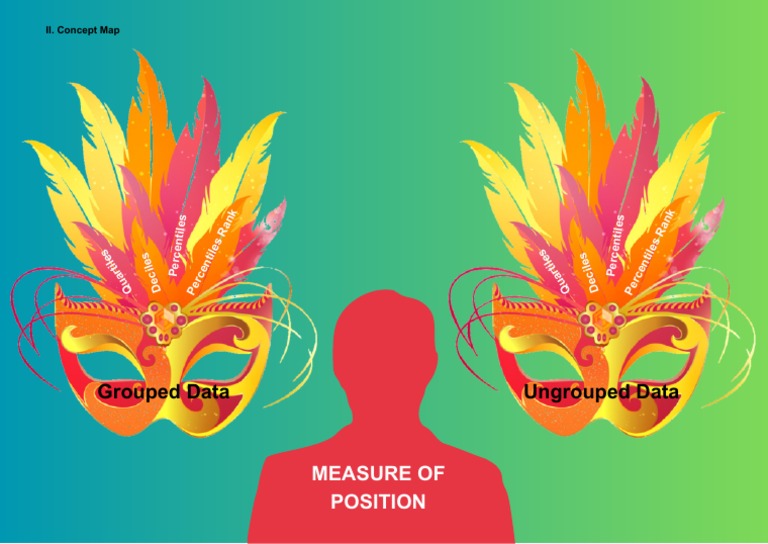 MATH concept map | PDF