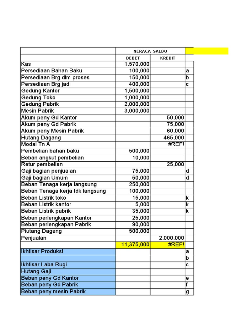 Neraca Lajur (part 3) | PDF