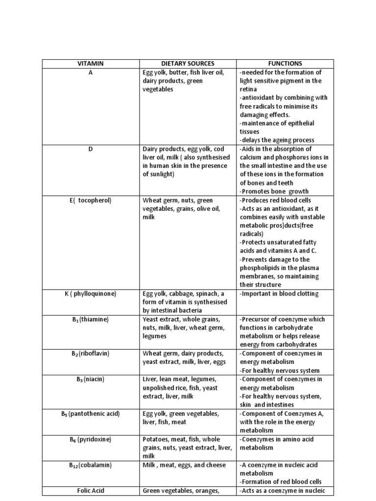 Essential Vitamins: Sources & Functions | PDF