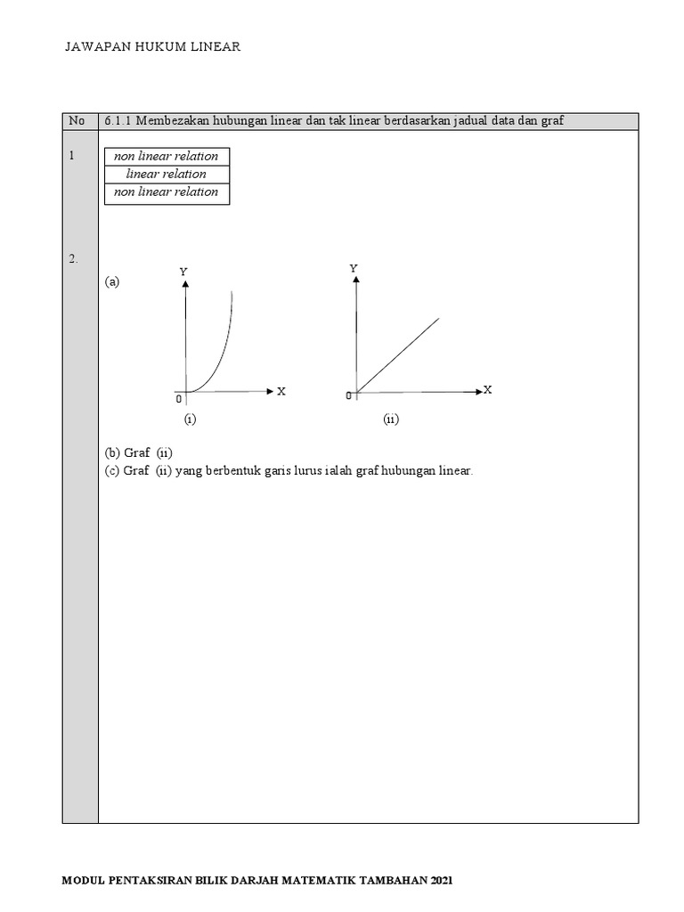 Jawapan Modul Lulus JPN - Hukum Linear | PDF | Mathematical Objects ...