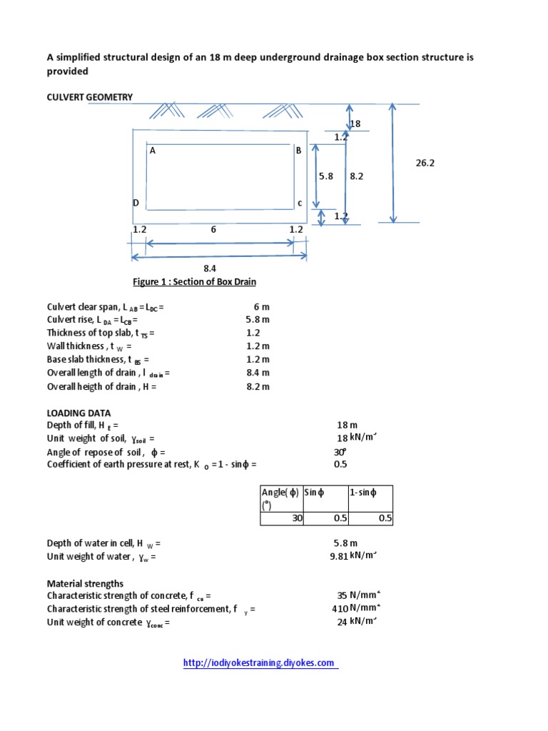 Design of 18m DEEP Underground Box Section | PDF | Drainage | Mechanics