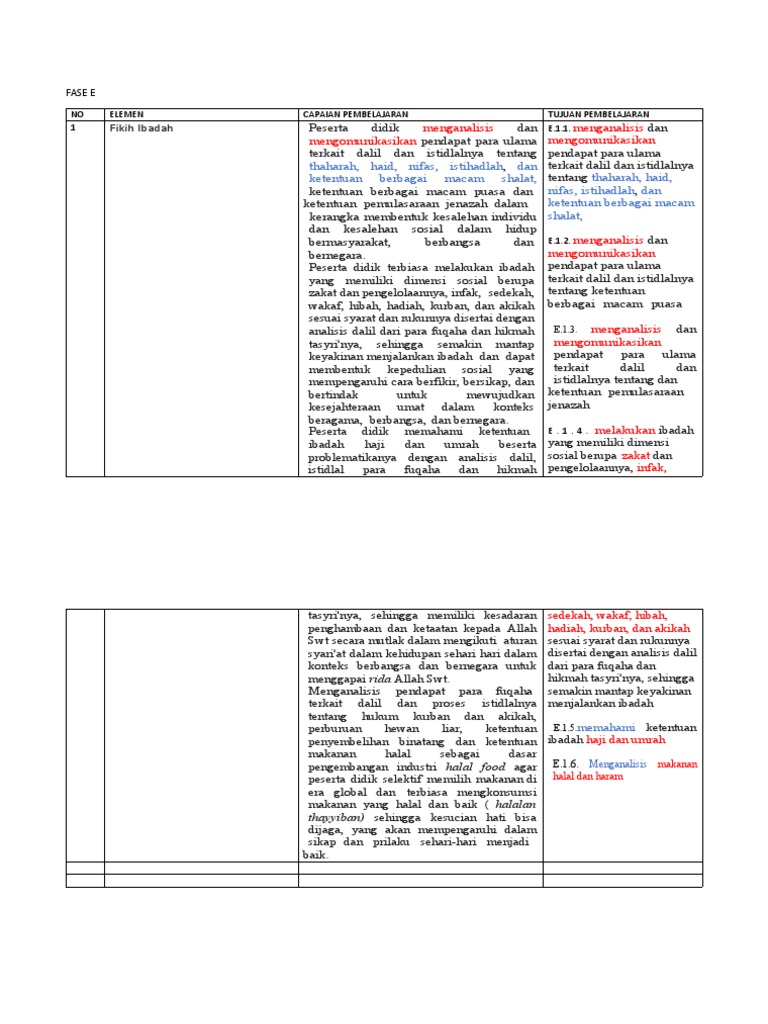 Contoh TP Fiqih | PDF