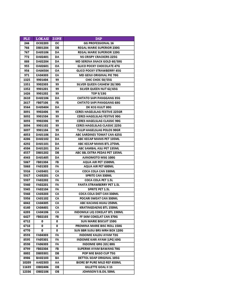 Analisa SL Supp Dec 2021 | PDF | Foods | Cuisine