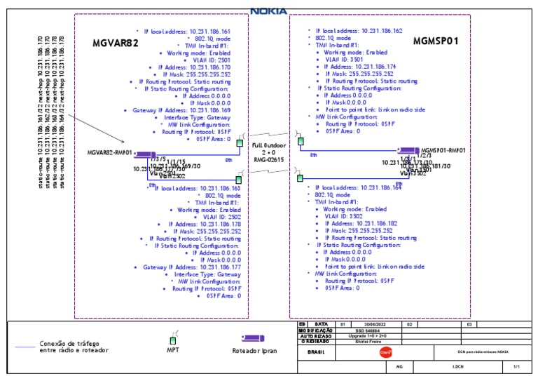 Rmg-02615 DCN Nokia Mgvar82-Mgmsp01 | PDF | Routing | Internet Protocols