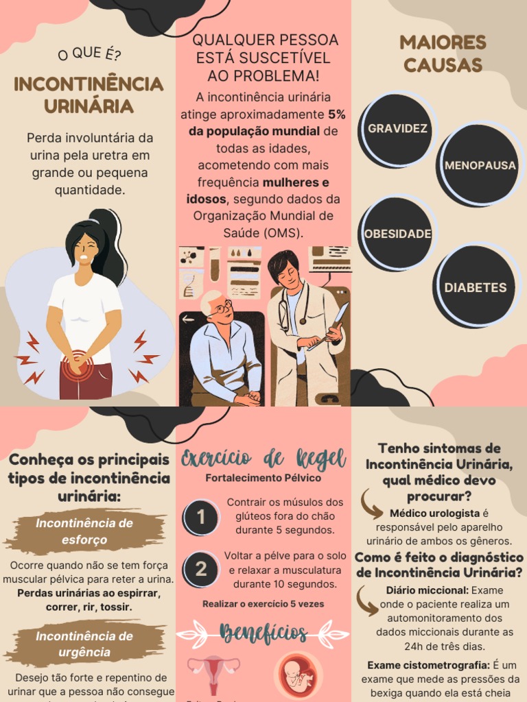 incontinência URINÁRIA (1) | PDF | Micção | Bexiga urinária
