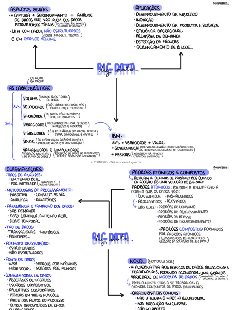 Mapa Mental de Big Data e Processamento | PDF | Dados | Análise de dados