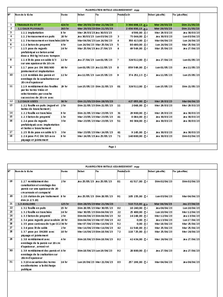 Planification Initiale Assainissement | PDF | Matériaux | Ingénierie civile