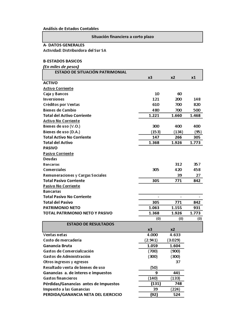 Situacion Financiera A Corto Plazo-Ejercicio Adicional #5 (Con Solución) | Descargar gratis PDF ...