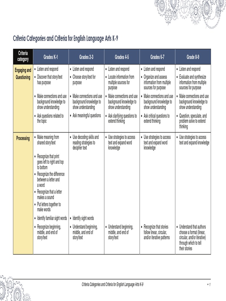 Classroom Assessment Resource Package ELA | PDF | Communication ...