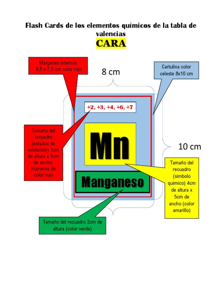 Flash Cards Tabla de Valencias | PDF
