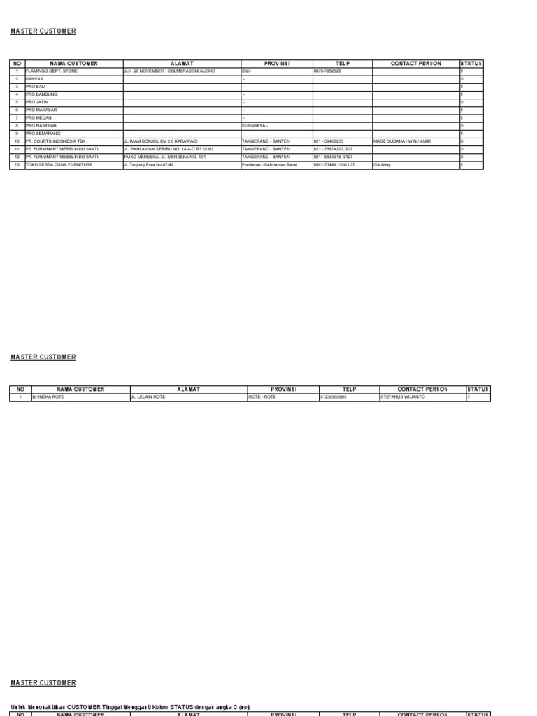 Daftar Nama Toko Revisi | PDF