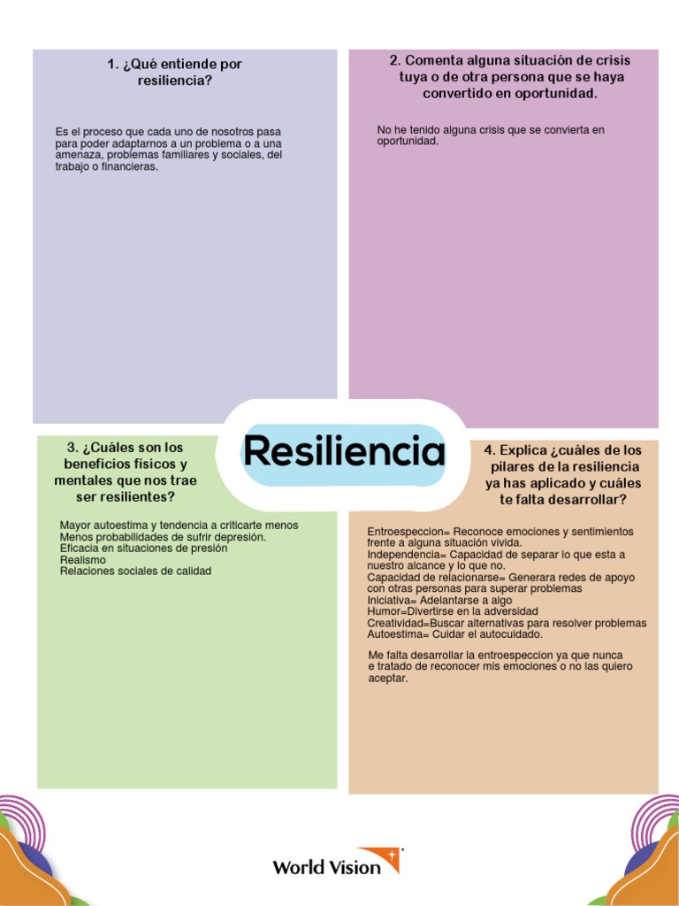 Esquema de Resiliencia | PDF