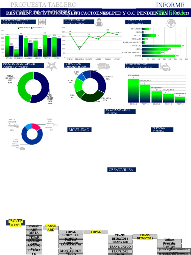 Propuesta Tablero Control Logistico-1 | PDF