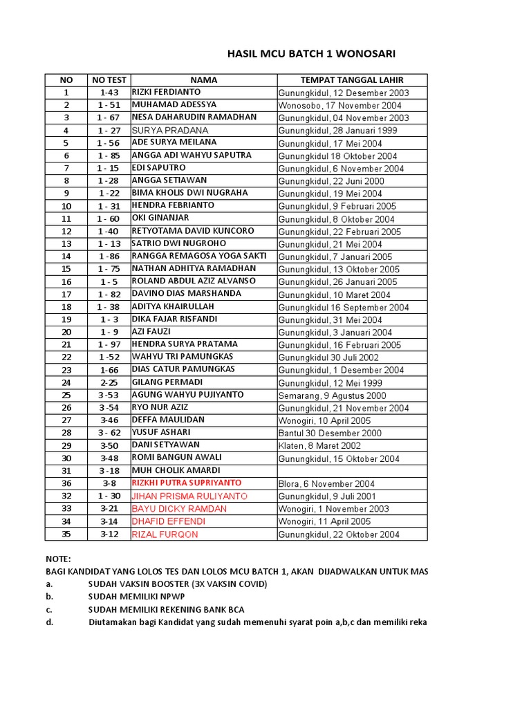 Hasil Mcu SMKN2 Wonosari | PDF