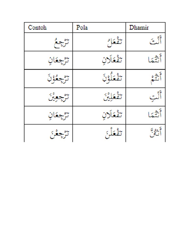 fi'il bahasa arab | PDF