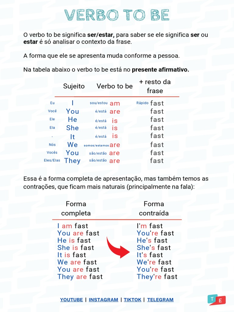 Tabelas Verbo To Be | PDF | Assunto (gramática) | Linguística