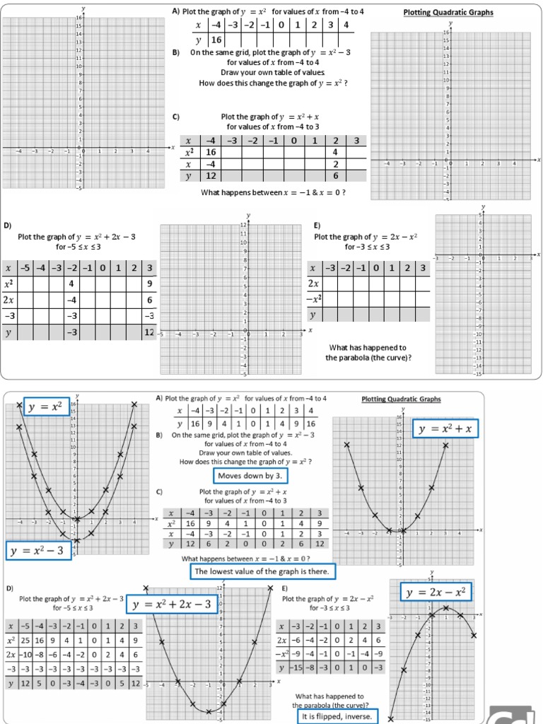 Quadratic Graphs Plotting Worksheet A A4 1 Pdf