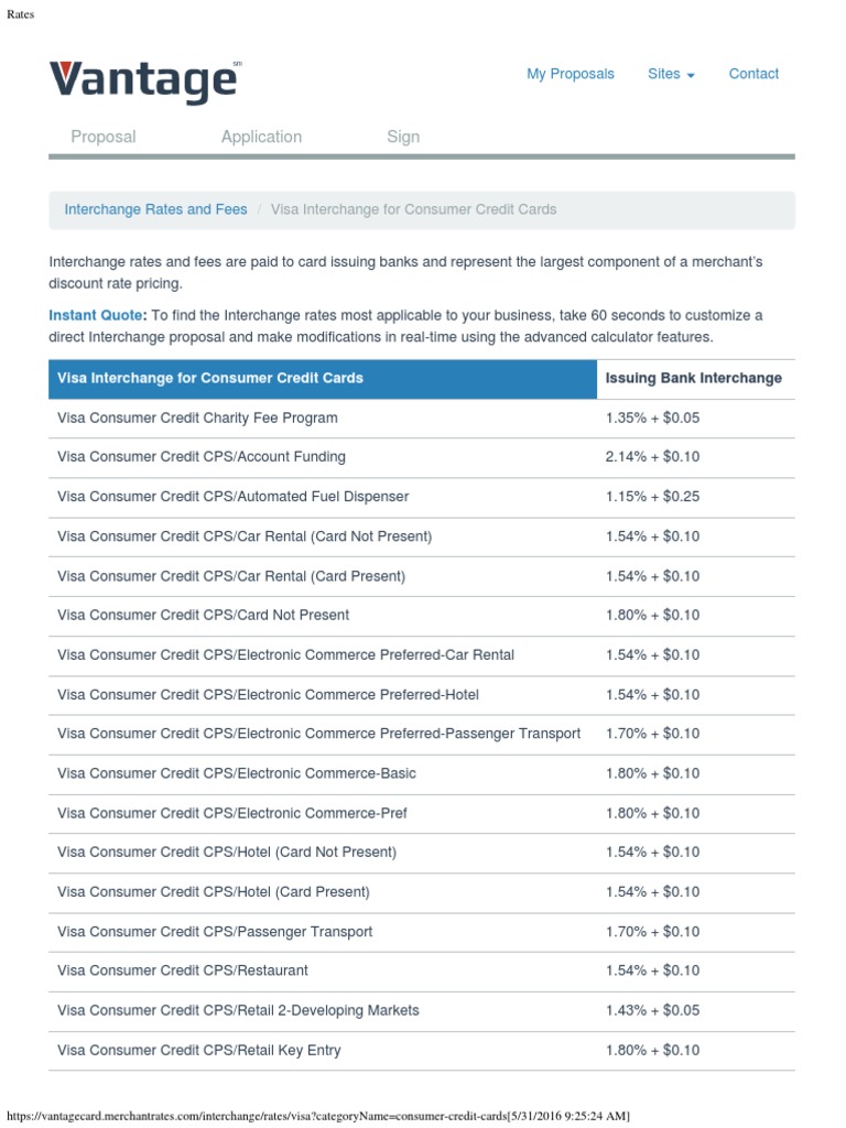 Visa Rates | PDF | Visa Inc. | Credit Card