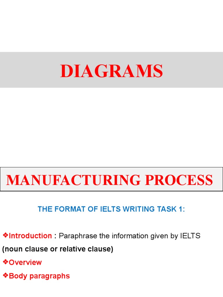 Diagram Manufacturing Process | PDF | Silk | Phrase