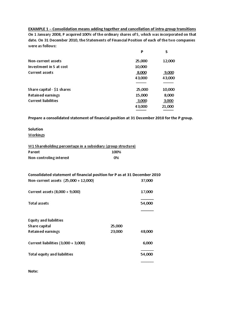 Consolidated SOFP Examples | PDF | Balance Sheet | Equity (Finance)