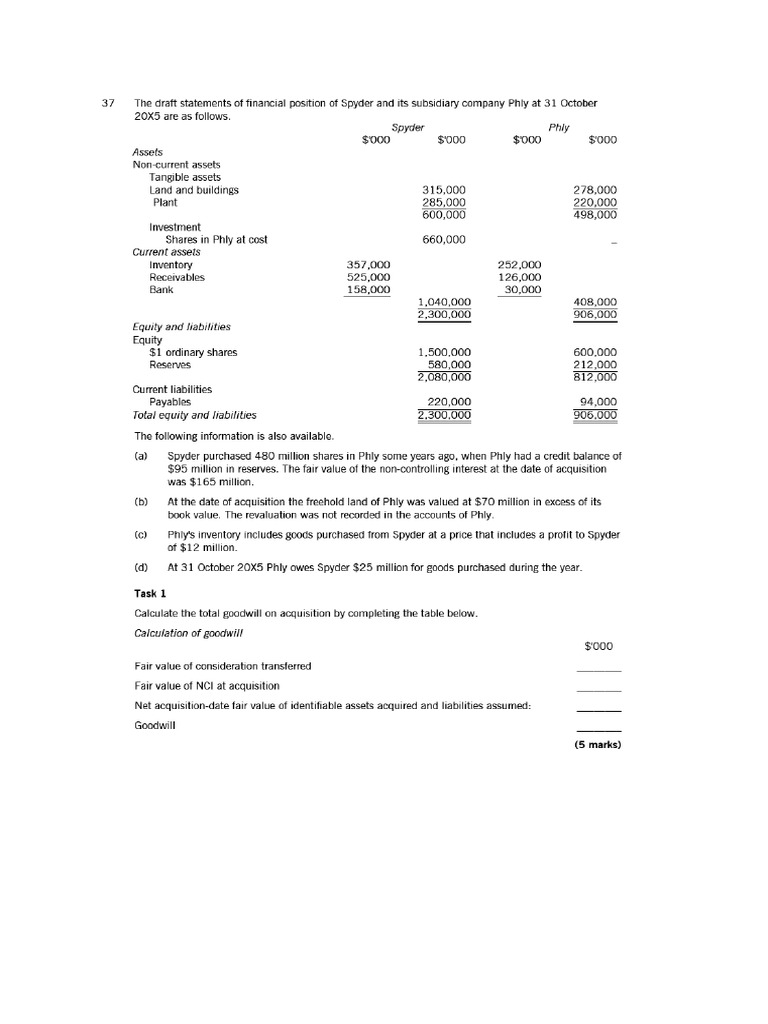 Consolidated SOFP | PDF