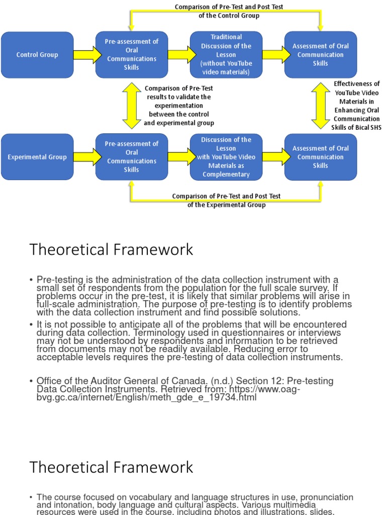 Conceptual And Theoretical Framework For Oral Assessment Pdf