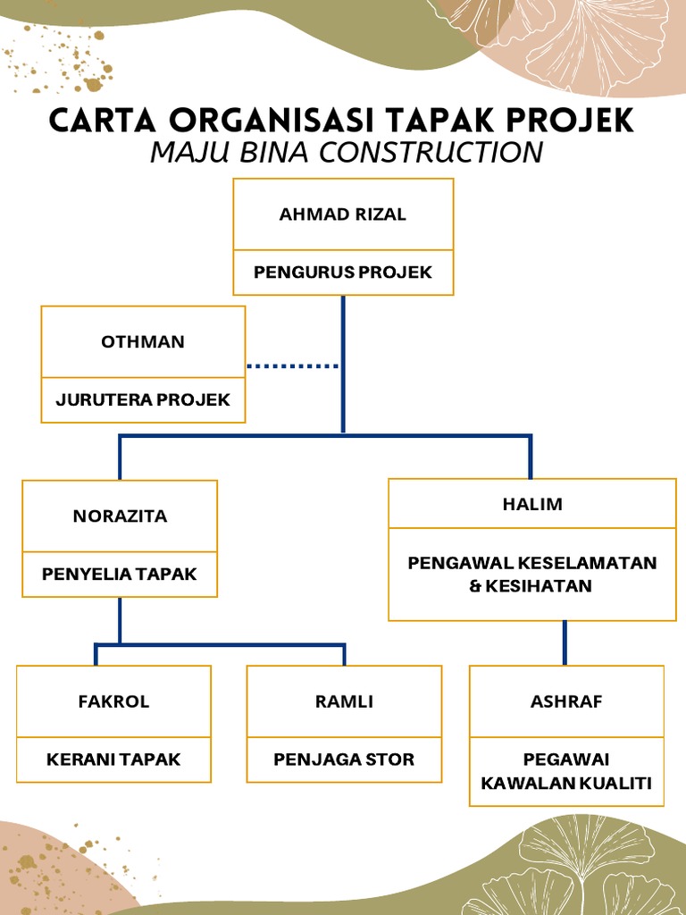 Carta Organisasi Tapak Projek | PDF
