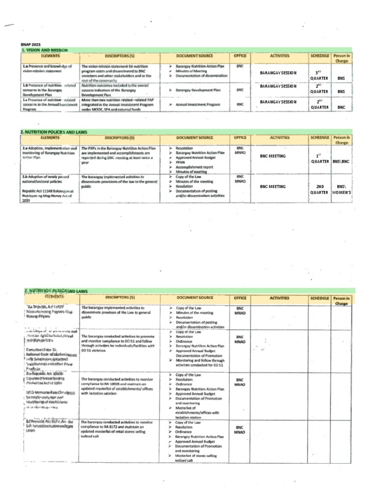 Bnap 2023 | PDF
