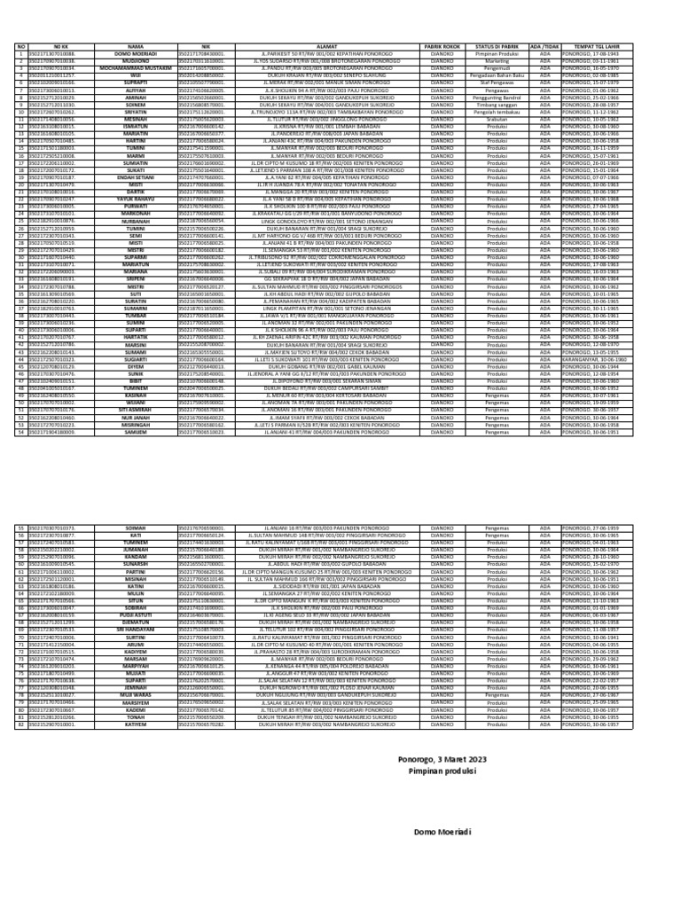 Data Karyawan Perusahaan Rokok Djanoko - Doc Excel | PDF