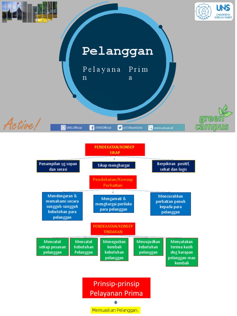 Prinsip Pelayanan Prima untuk Pelanggan | PDF | Bisnis