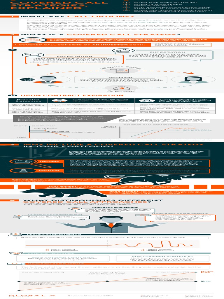 Covered Call Infographic | PDF | Option (Finance) | Stocks
