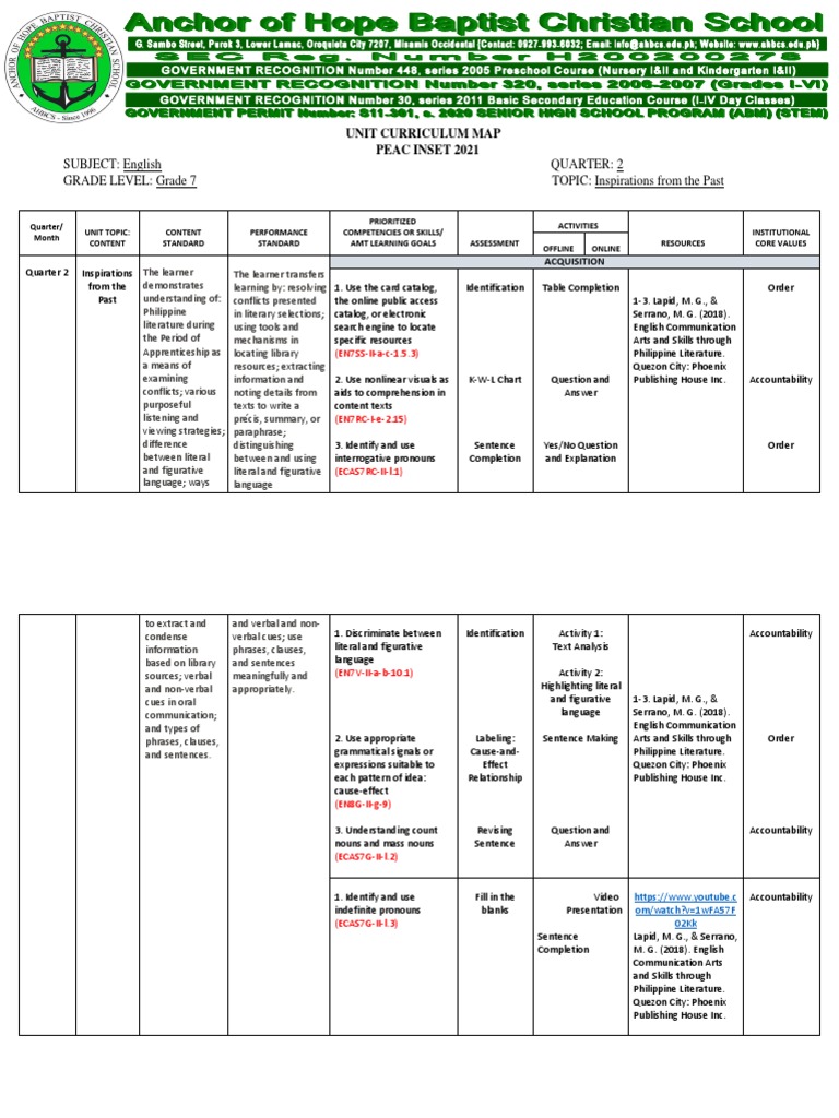 English 7 Quarter 2 | PDF | Communication | English Language