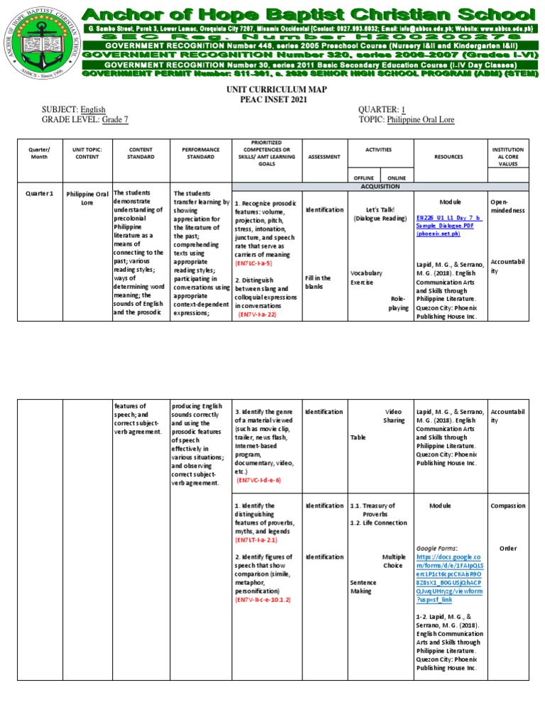 English 7 Quarter 1 | PDF | Linguistics | Cognitive Science