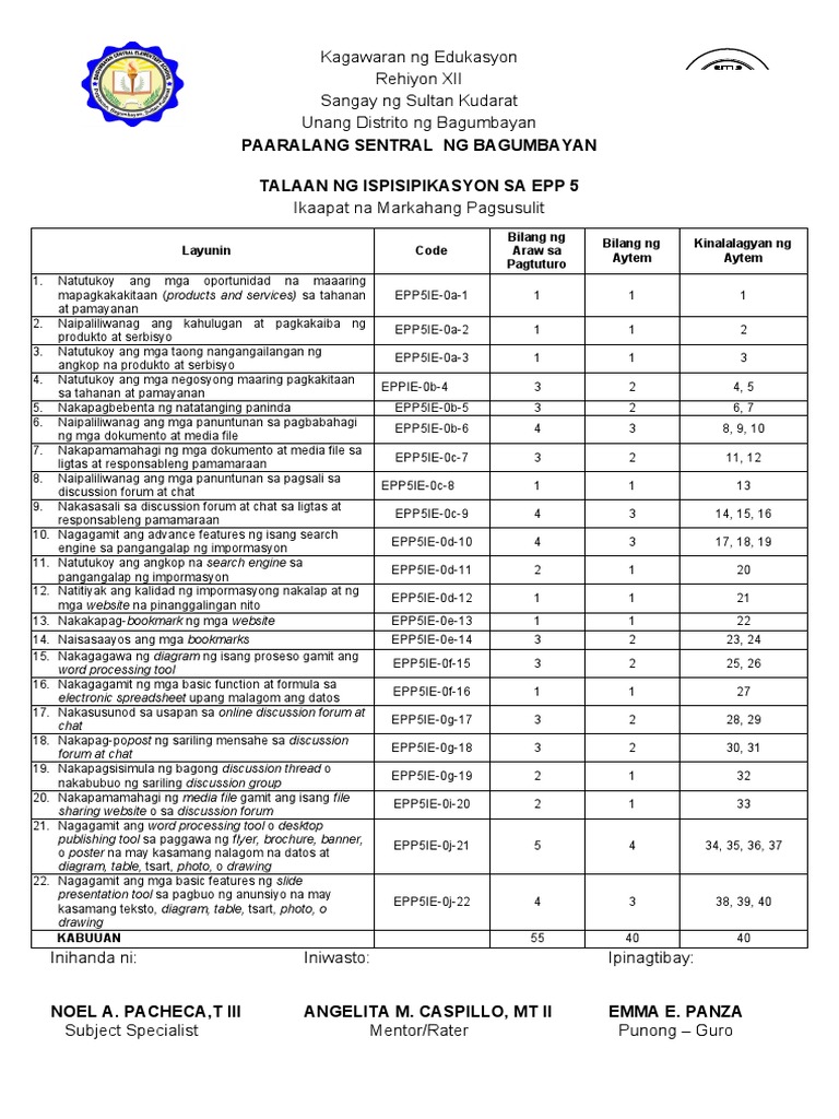 Ikaapat Na Markahang Pagsusulit Sa EPP 5 | PDF