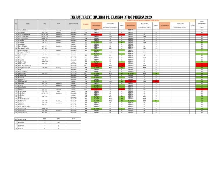 Program Penurunan Berat Badan | PDF