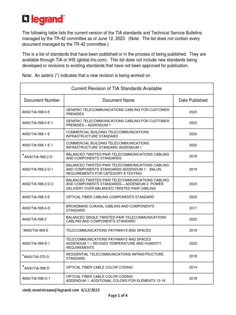 List of Current Tia Standards Revisions 6 12 2023 - 926416 | PDF ...