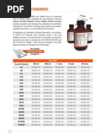 Molasses Viscosity Comparison Chart | PDF