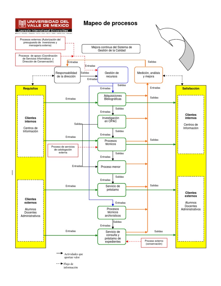 Mapeo de Proceso Ejemplo
