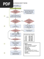 ABG ROME Flowchart | PDF